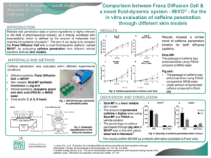Comparison between Franz Diffusion Cell & a novel Fluid-dynamic system ...