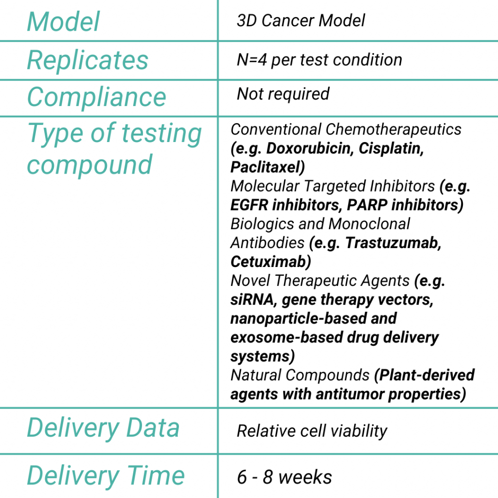 Drug Efficacy Assay | React4Life