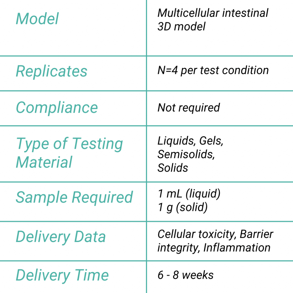 Drug Induced Toxicity Assay | React4Life