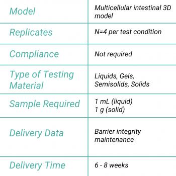 Epithelial Barrier Integrity Assay | React4Life