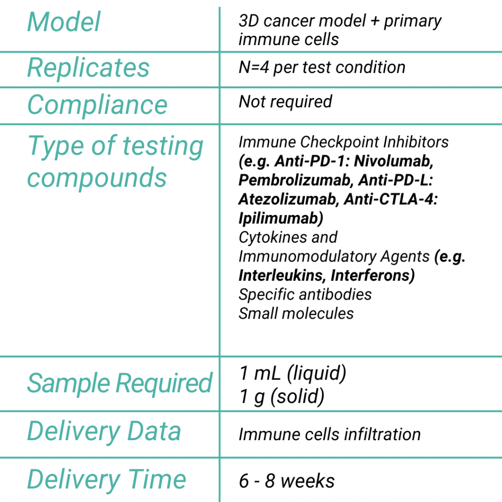 Immune Cells Infiltration Assay | React4Life
