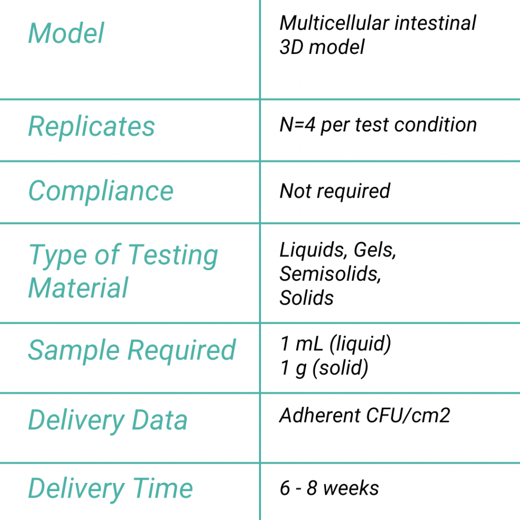 Probiotic Adhesion Assay | React4Life