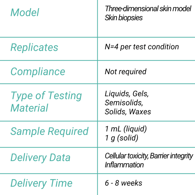 SKIN Toxicity Assay | React4Life