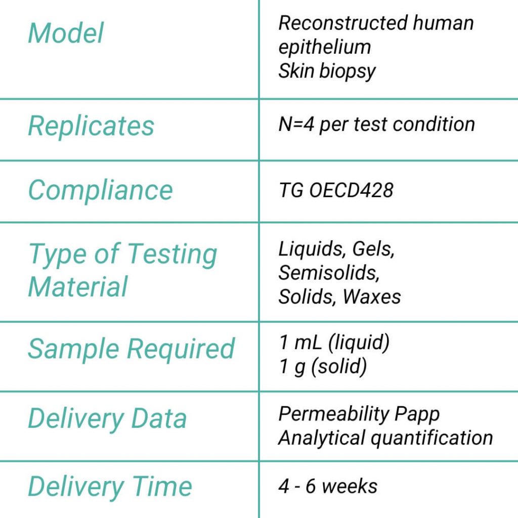 Skin Permeation Assay | React4Life